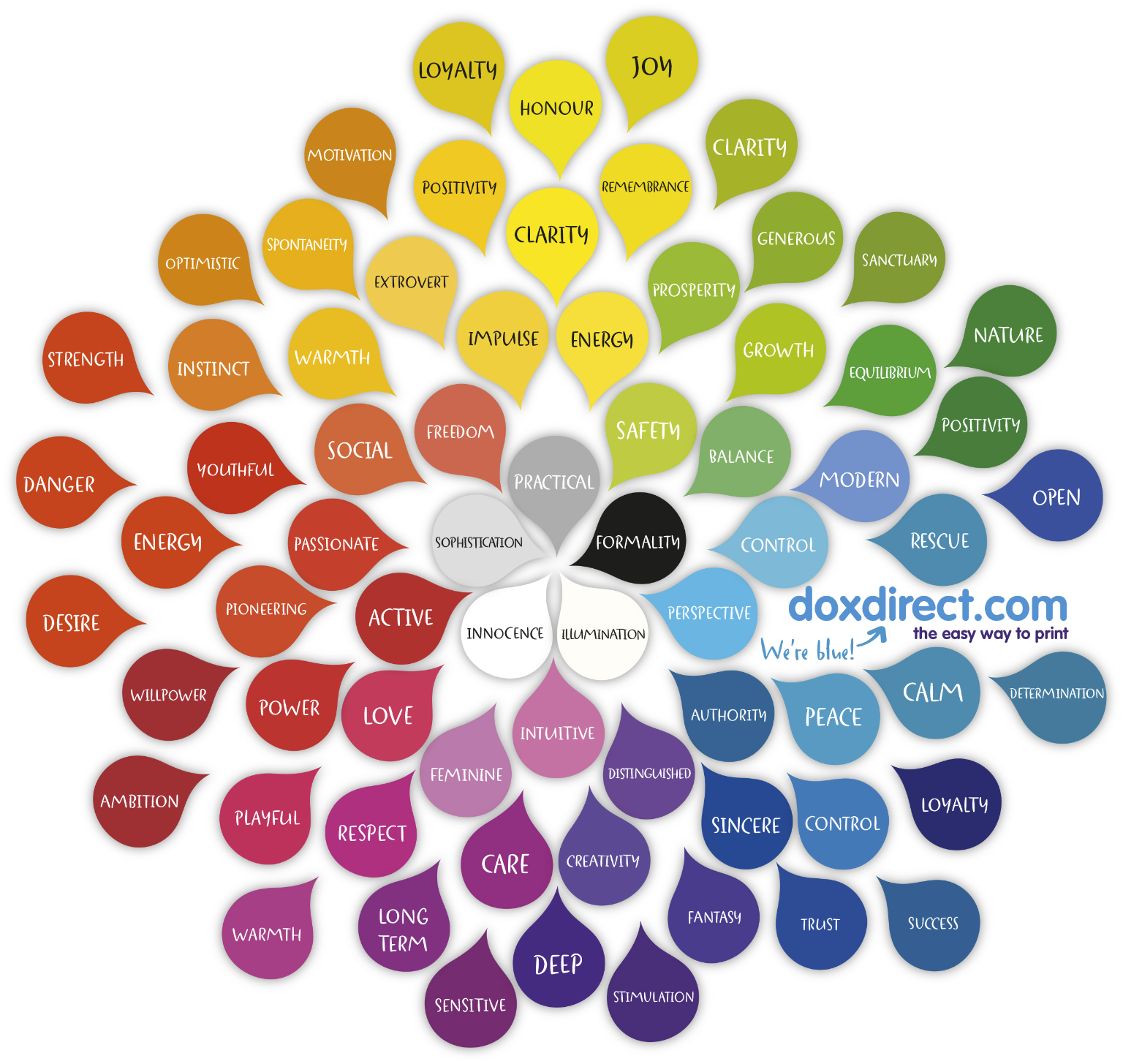 What colours shall I use?! | Doxdirect